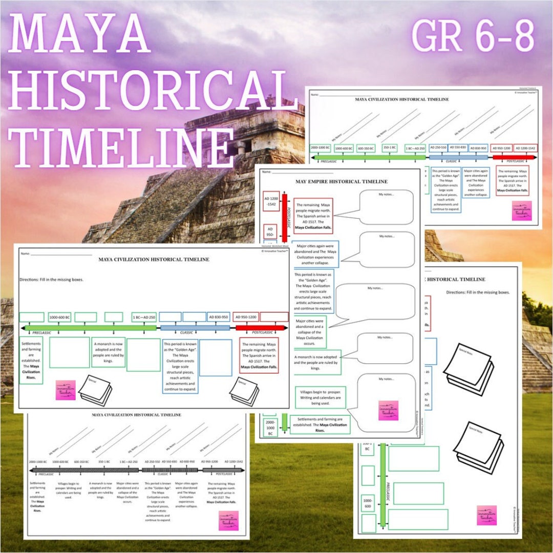 Maya Civilization Historical Timeline Middle School History - Etsy