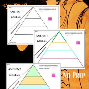 Social Structures of Ancient Civilizations | Middle School History - Etsy