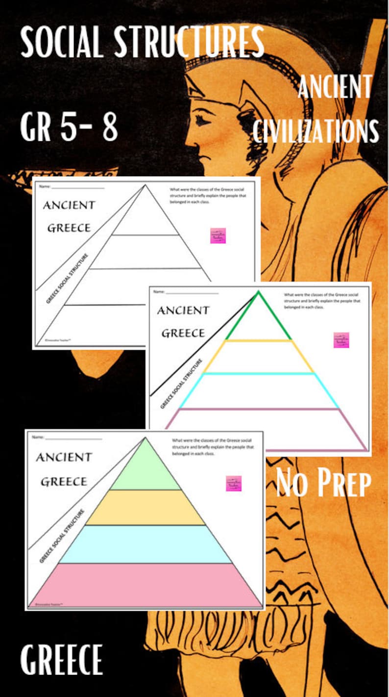 Social Structures of Ancient Civilizations | Middle School History - Etsy