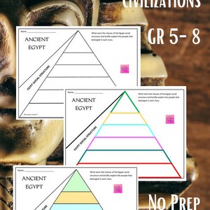 Social Structures of Ancient Civilizations | Middle School History - Etsy