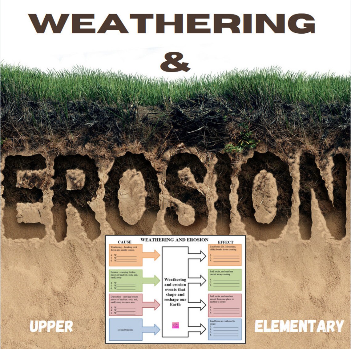 Weathering and Erosion Science Graphic Organizer - Etsy