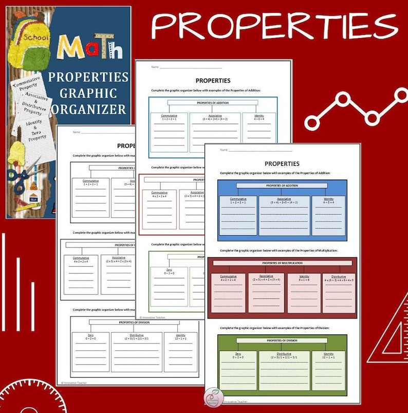 Properties - Addition, Multiplication and Division Math Graphic ...