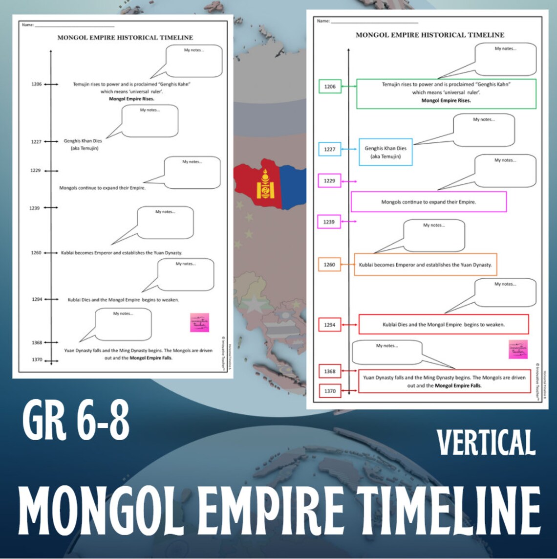 Mongol Empire Historical Timeline Middle School History - Etsy