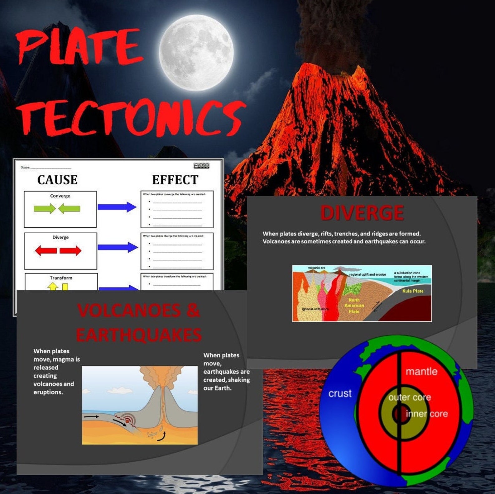 Plate Tectonics Science Packet (slide Show and Graphic Organizer) - Etsy