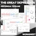 The Great Depression Historical Timeline | High School History - Etsy