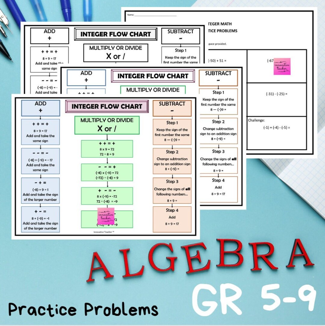 Integer Flow Chart Middle School Math - Etsy