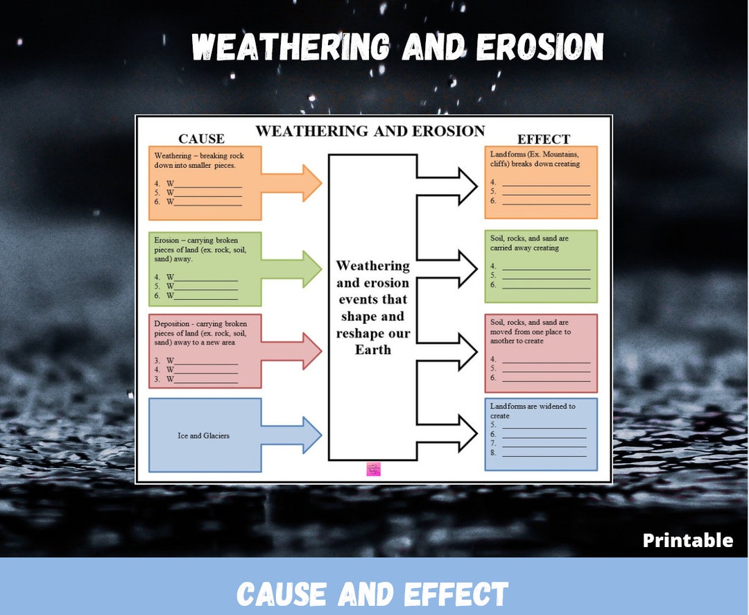 Weathering and Erosion Science Graphic Organizer - Etsy