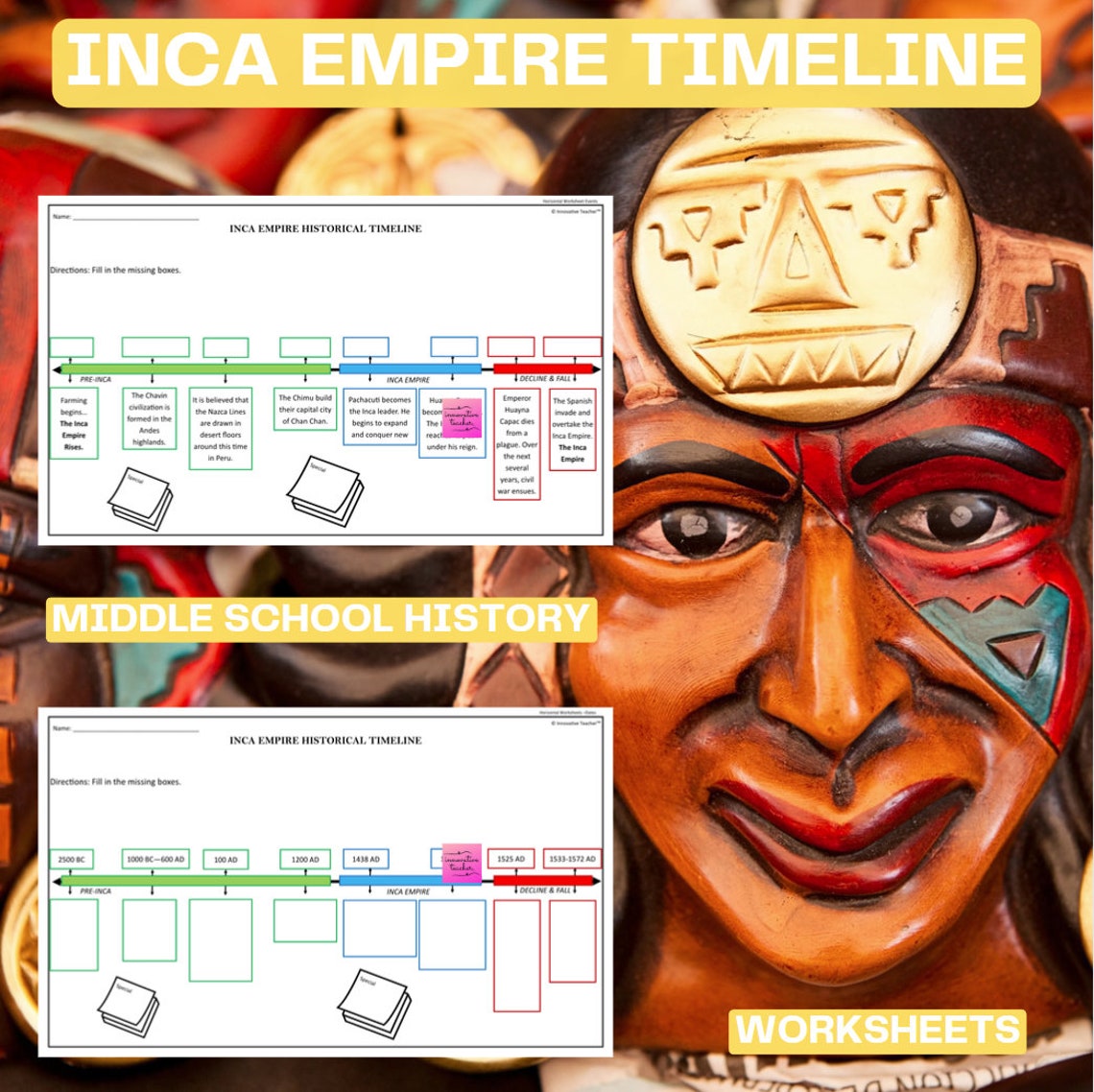 Inca Empire Historical Timeline | Middle School History - Etsy