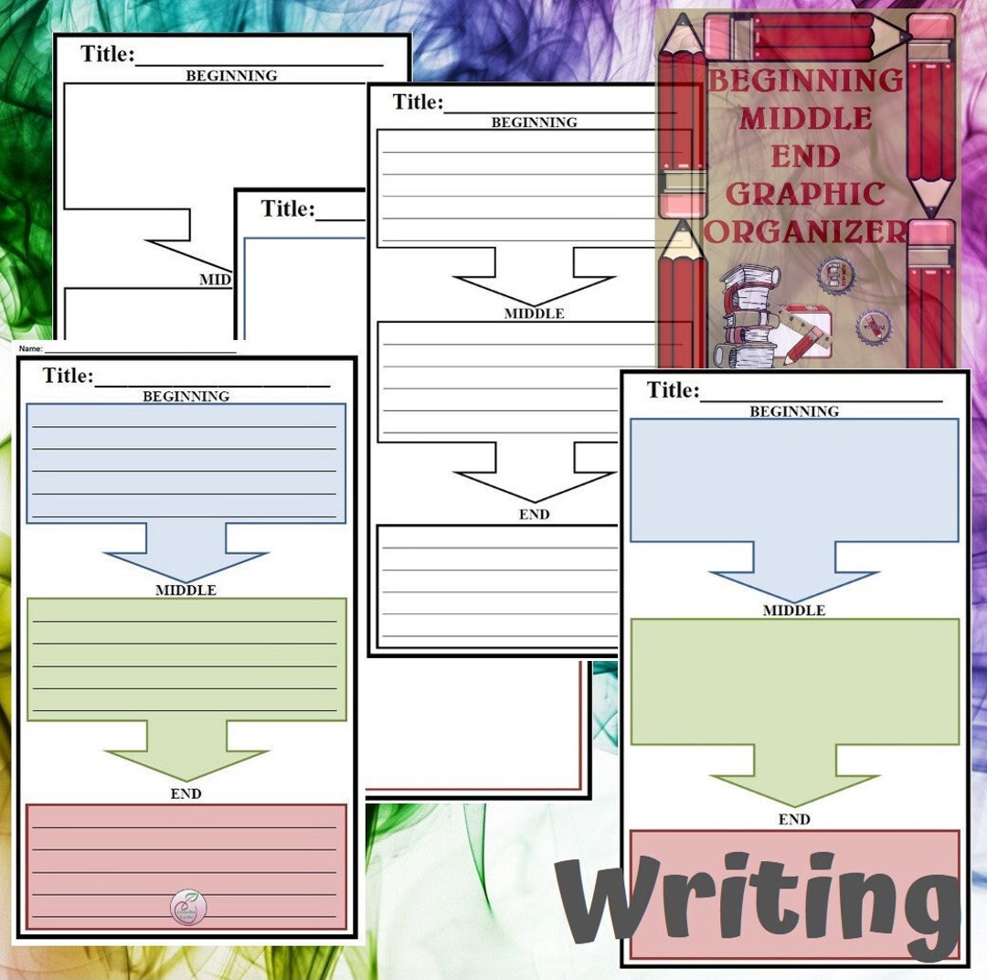 Beginning, Middle, and End Language Arts Graphic Organizer - Etsy