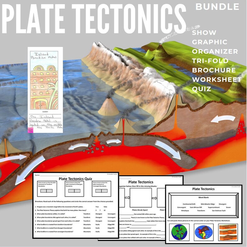 Plate Tectonics Science BUNDLE - Etsy