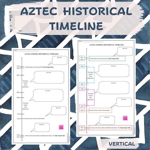 Aztec Empire Timeline