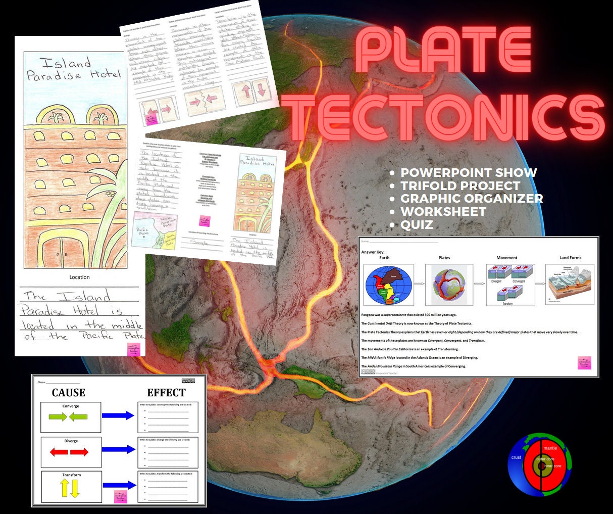 Plate Tectonics Science BUNDLE - Etsy