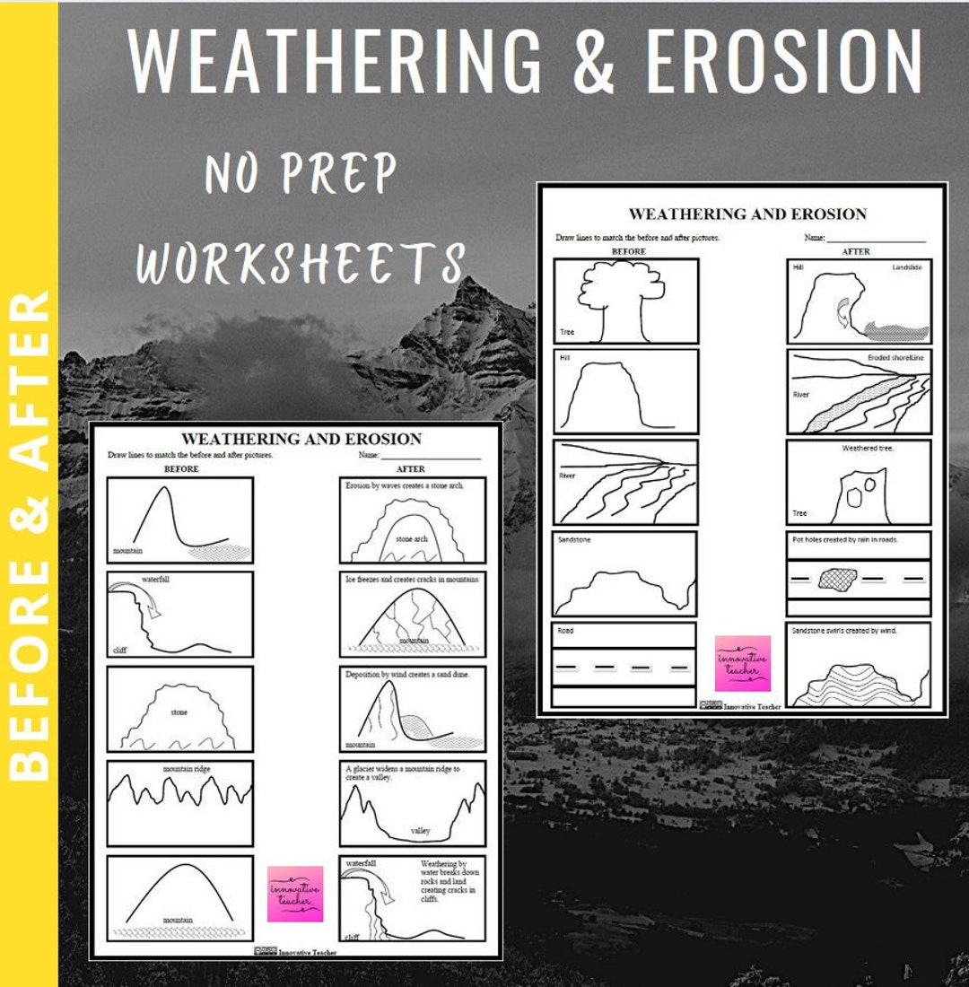 Coastal Erosion Diagrams For Kids