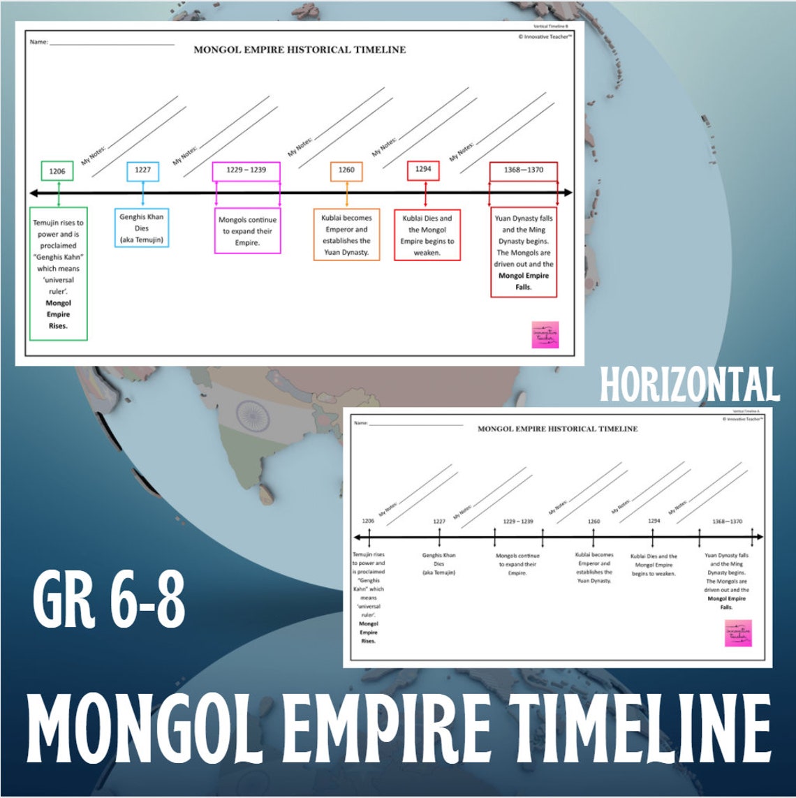 Mongol Empire Historical Timeline Middle School History - Etsy