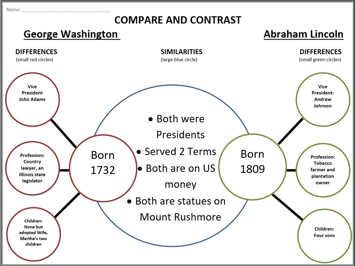 Compare and Contrast Graphic Organizer - Etsy