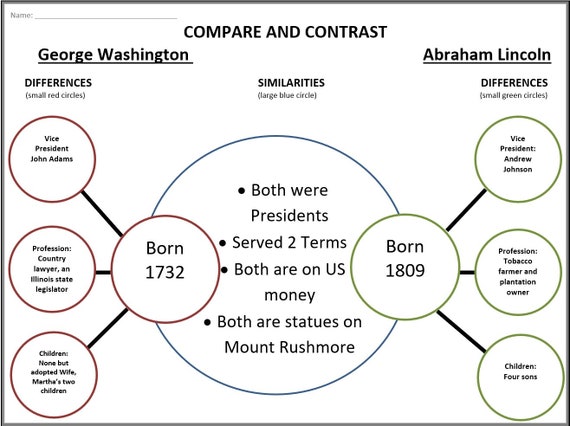 Hojas De Trabajo De Comparación Y Contraste Para Tercer Grado