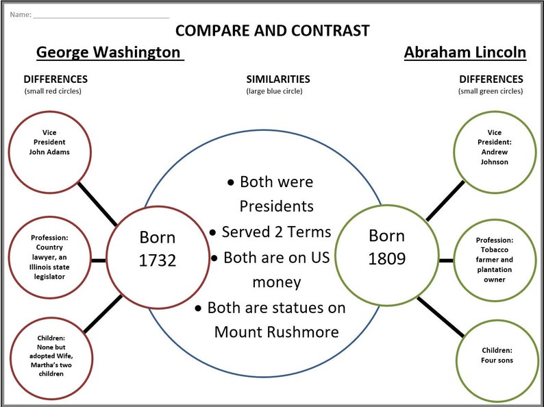 Compare and Contrast Graphic Organizer - Etsy