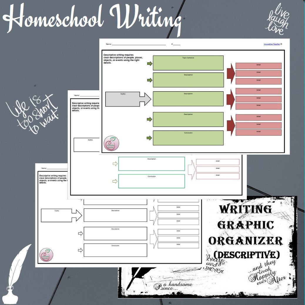 Descriptive Writing Graphic Organizer | Etsy