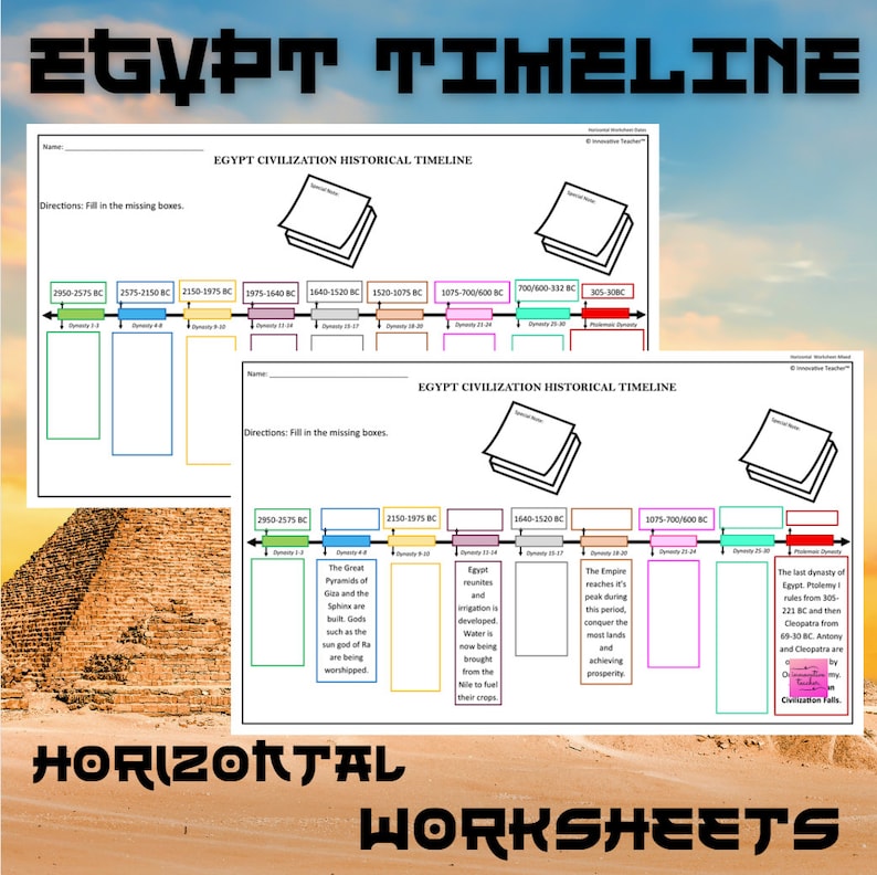 Egypt Historical Timeline | Middle School History - Etsy
