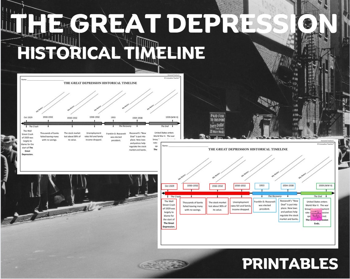 The Great Depression Historical Timeline | High School History - Etsy