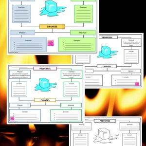 Physical & Chemical Properties With Changes Graphic Organizer | Middle ...