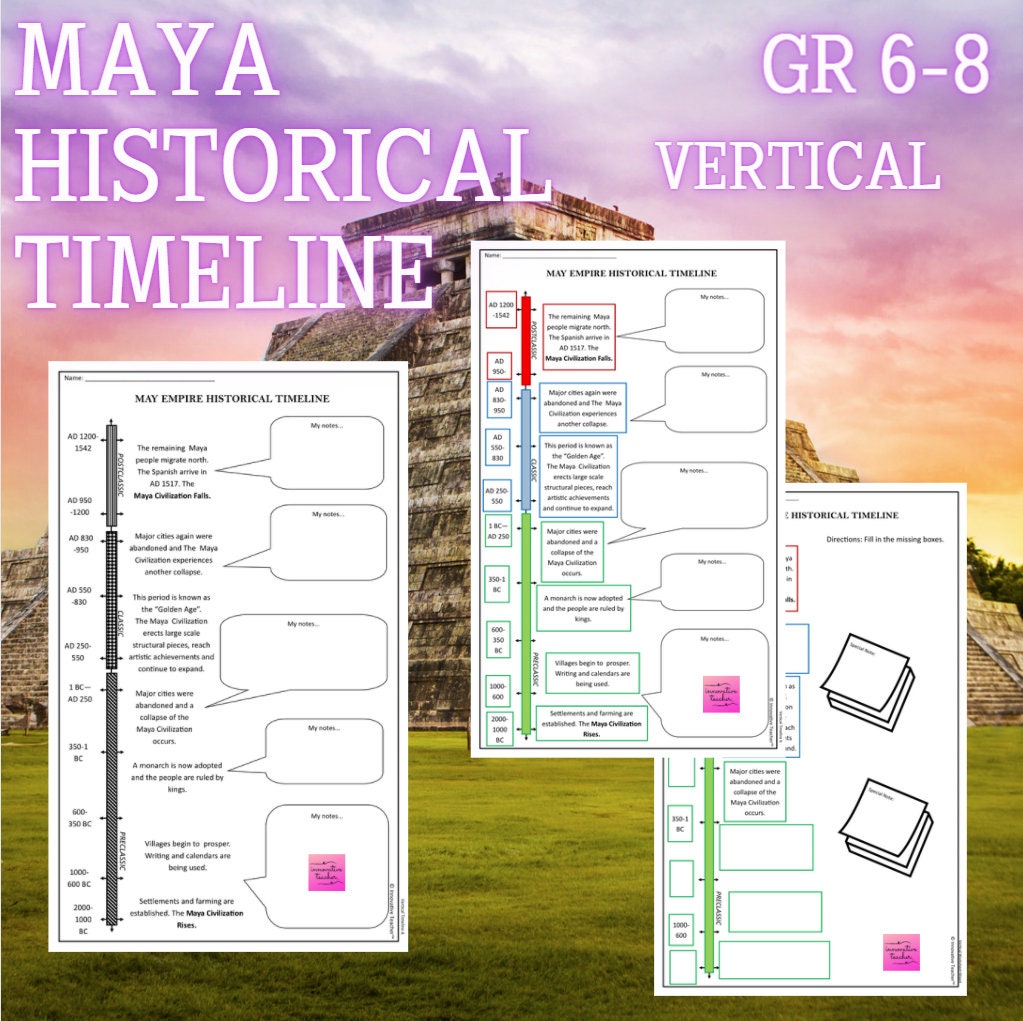 Mayan Civilization Timeline