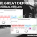 The Great Depression Historical Timeline | High School History - Etsy
