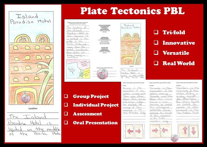 Plate Tectonics Science Project Based Learning - Etsy