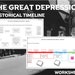 The Great Depression Historical Timeline | High School History - Etsy