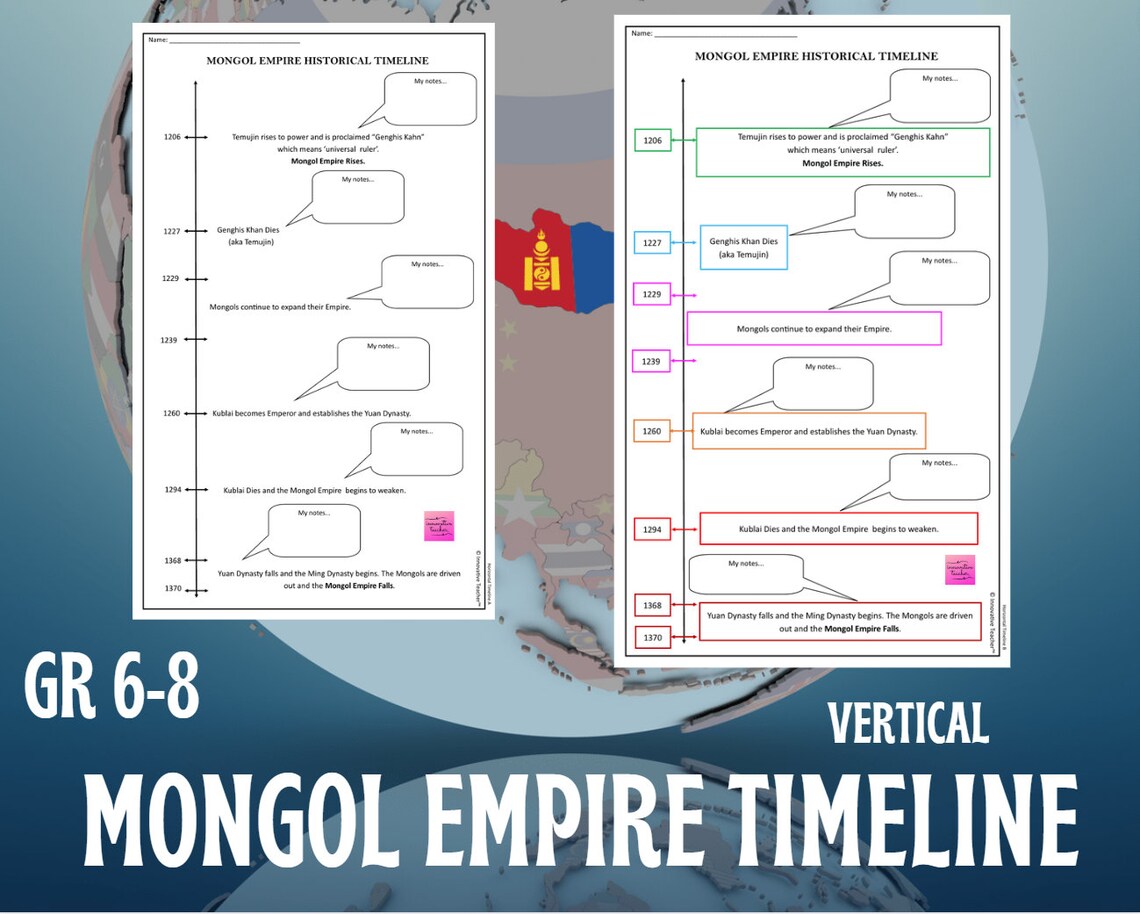 Mongol Empire Historical Timeline | Middle School History - Etsy