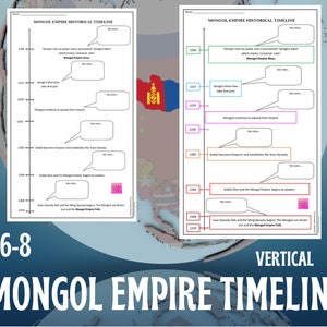 Mongol Empire Historical Timeline | Middle School History - Etsy