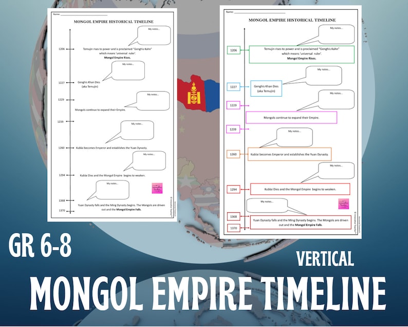 Mongol Empire Historical Timeline | Middle School History - Etsy