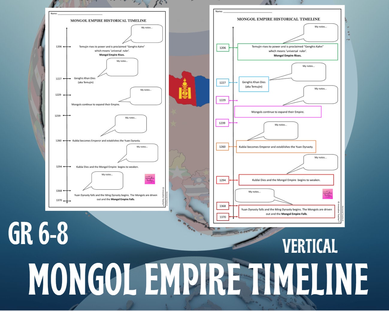 Genghis Khan Empire Timeline