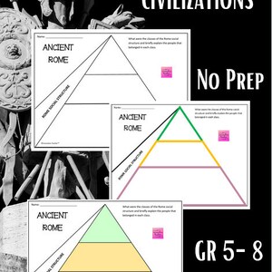 Social Structures of Ancient Civilizations | Middle School History - Etsy