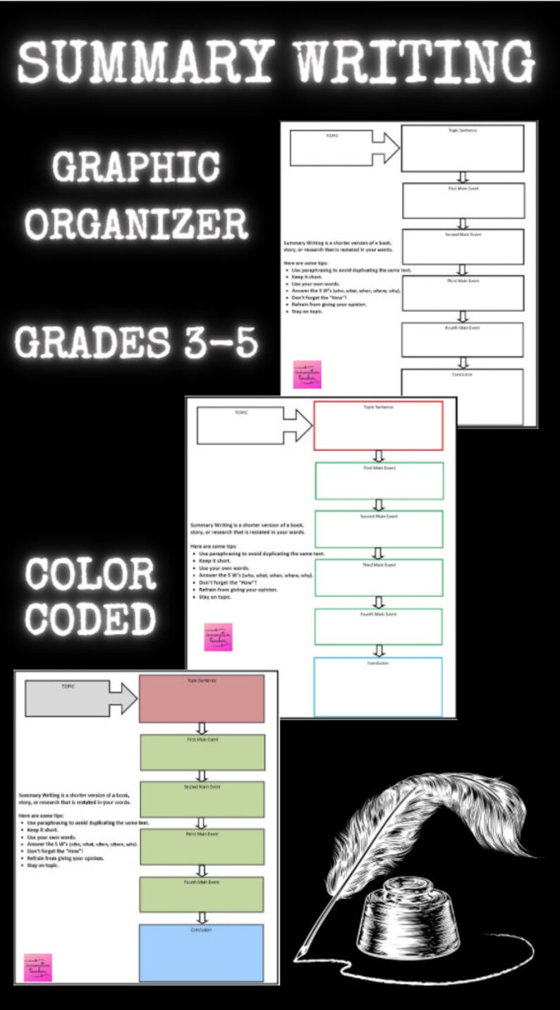 Summary Writing Graphic Organizer - Etsy