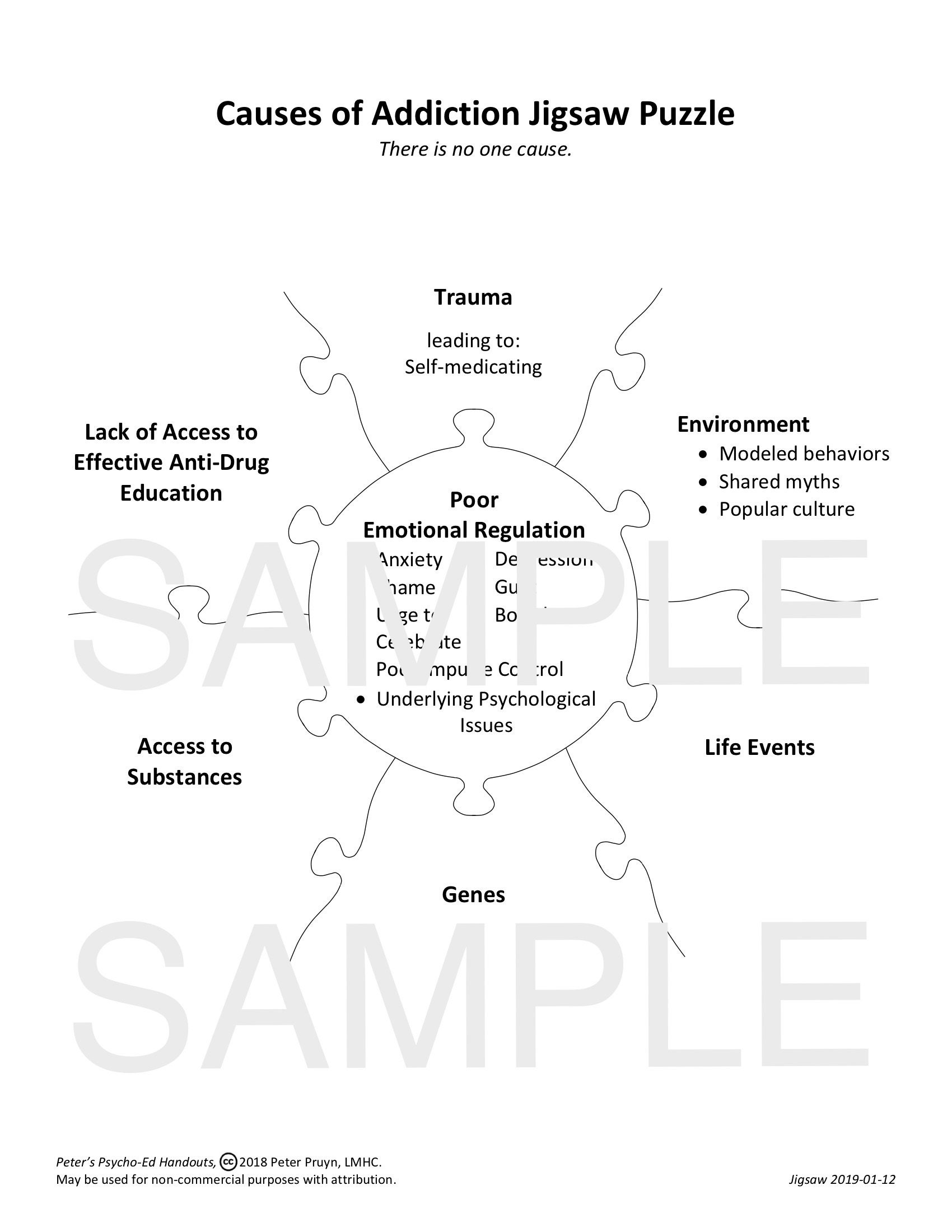Peter’s Psycho-ed Handouts: Client Handouts and Therapist Resources for ...