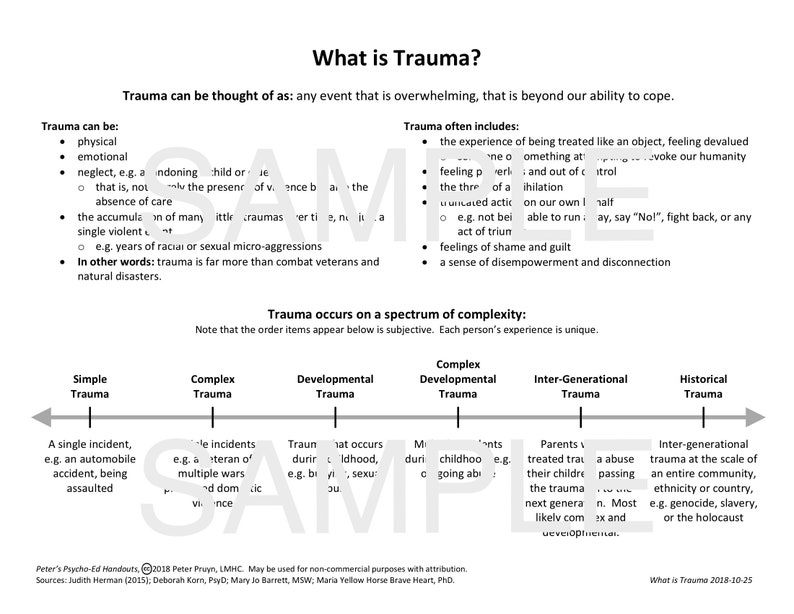 Peter’s Psycho-ed Handouts: Client Handouts and Therapist Resources for ...