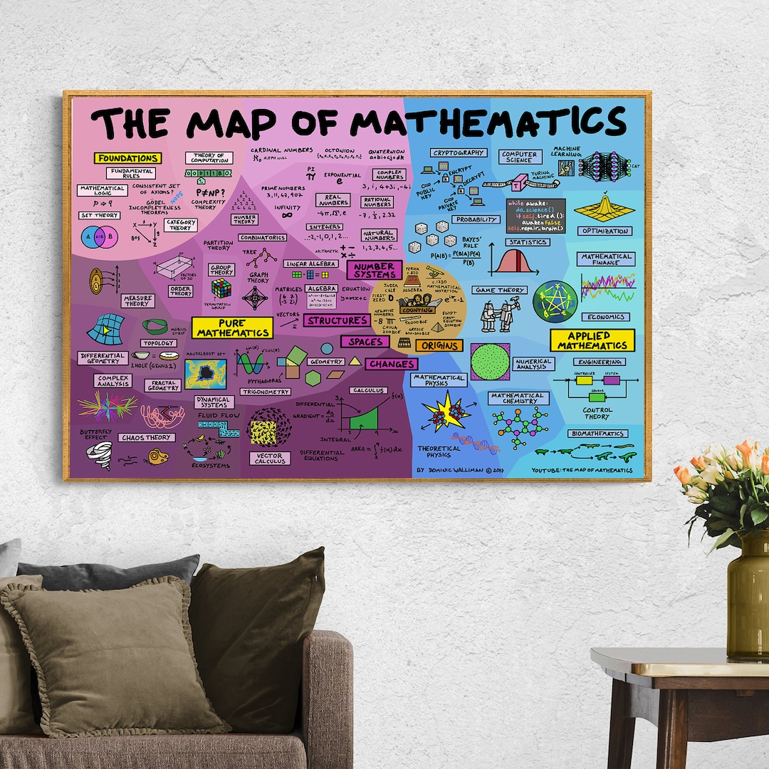 The Map of Mathematics Poster Mathematics Poster Math - Etsy