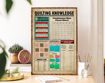 Sewing Knowledge Poster - Etsy