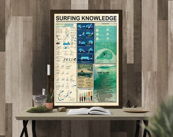 Surf Knowledge Poster - Etsy