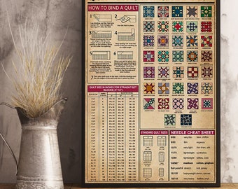 Sewing Knowledge Poster - Etsy