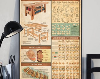 Wood Joint Knowledge Posters - Etsy