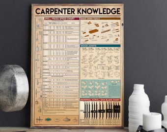 Wood Joint Knowledge Posters - Etsy