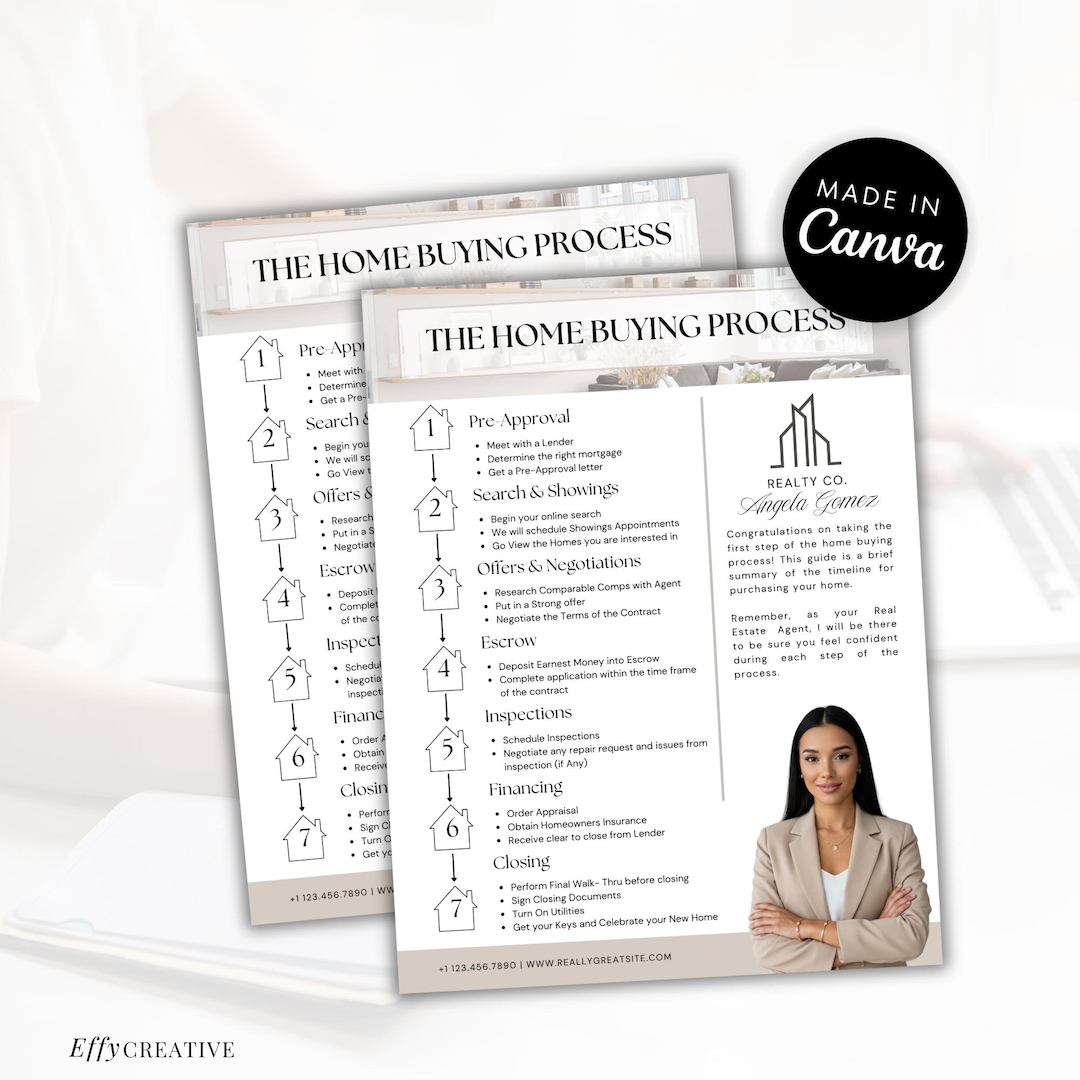 Real Estate Home Buying Timeline Flyer: Editable Canva Template ...