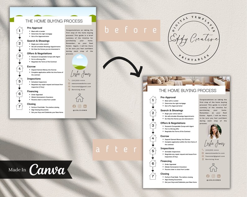 Home Buyer Roadmap Real Estate Marketing Home Buying Process - Etsy