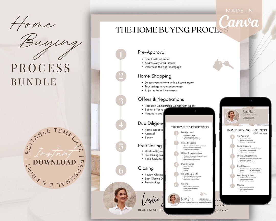 Textable Home Buyer Roadmap, Real Estate Marketing, Home Buying Process ...