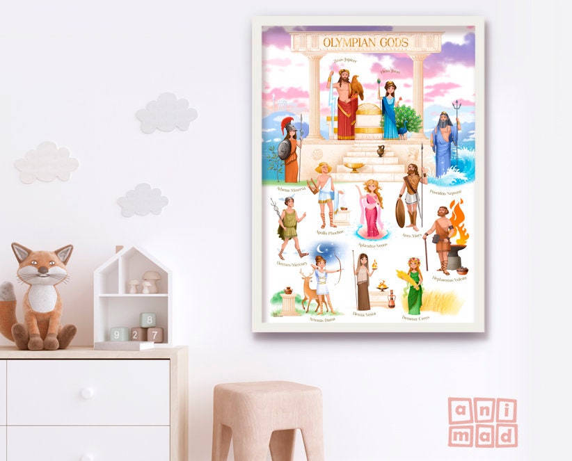 Ancient GREEK Gods Printable Poster for Kids in Greek, 12 Olympian Gods ...