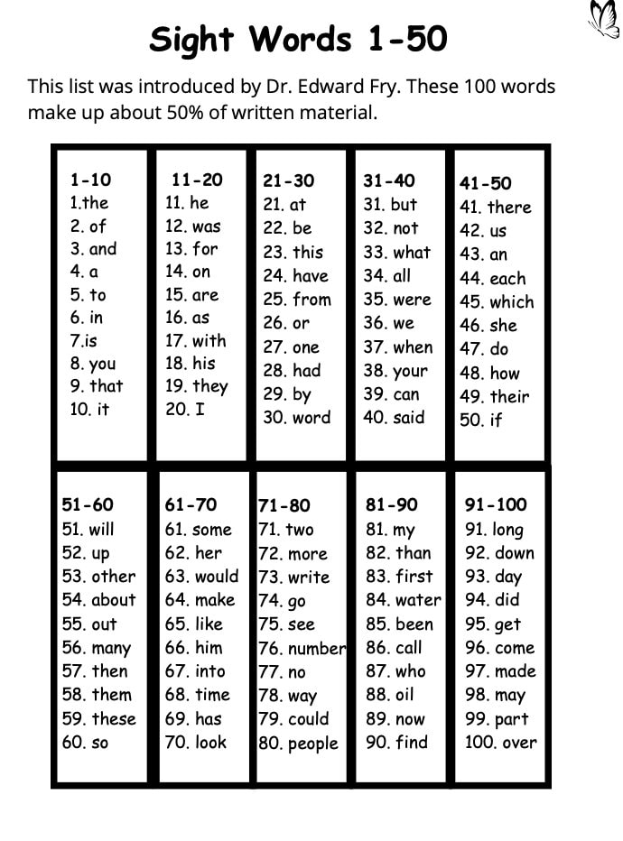 Sight Words 1-100 Packet - Etsy