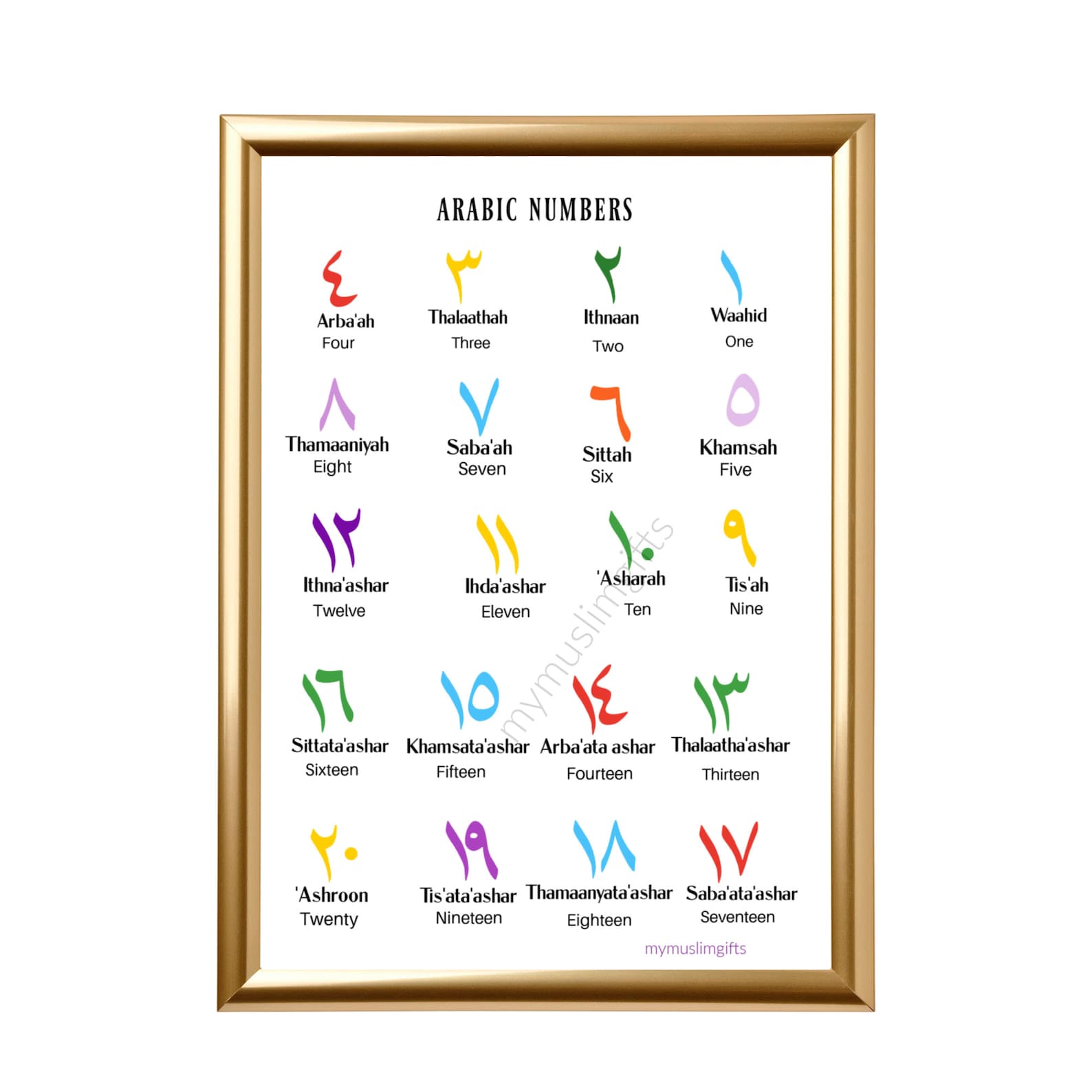Arabic Numbers Poster, Arabic Alphabets Homeschool Wall Art - Etsy Canada