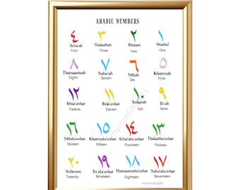 Arabic Number Poster, Preschool Educational Posters, Arabic for All ...